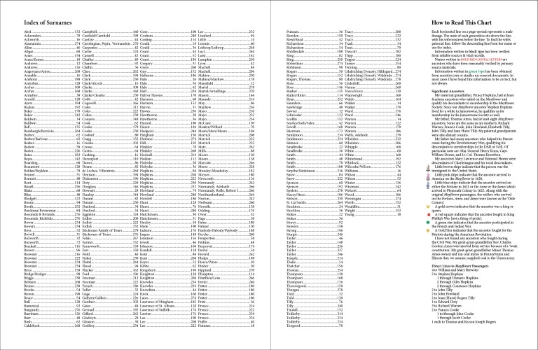 Mary Ames Mitchell's Web Home | All about writing, traveling, genealogy ...