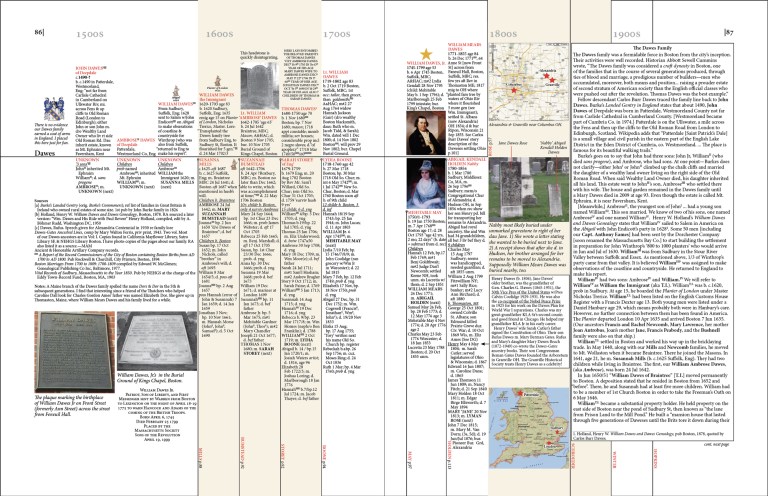 Mary Ames Mitchell's Web Home | All about writing, traveling, genealogy ...